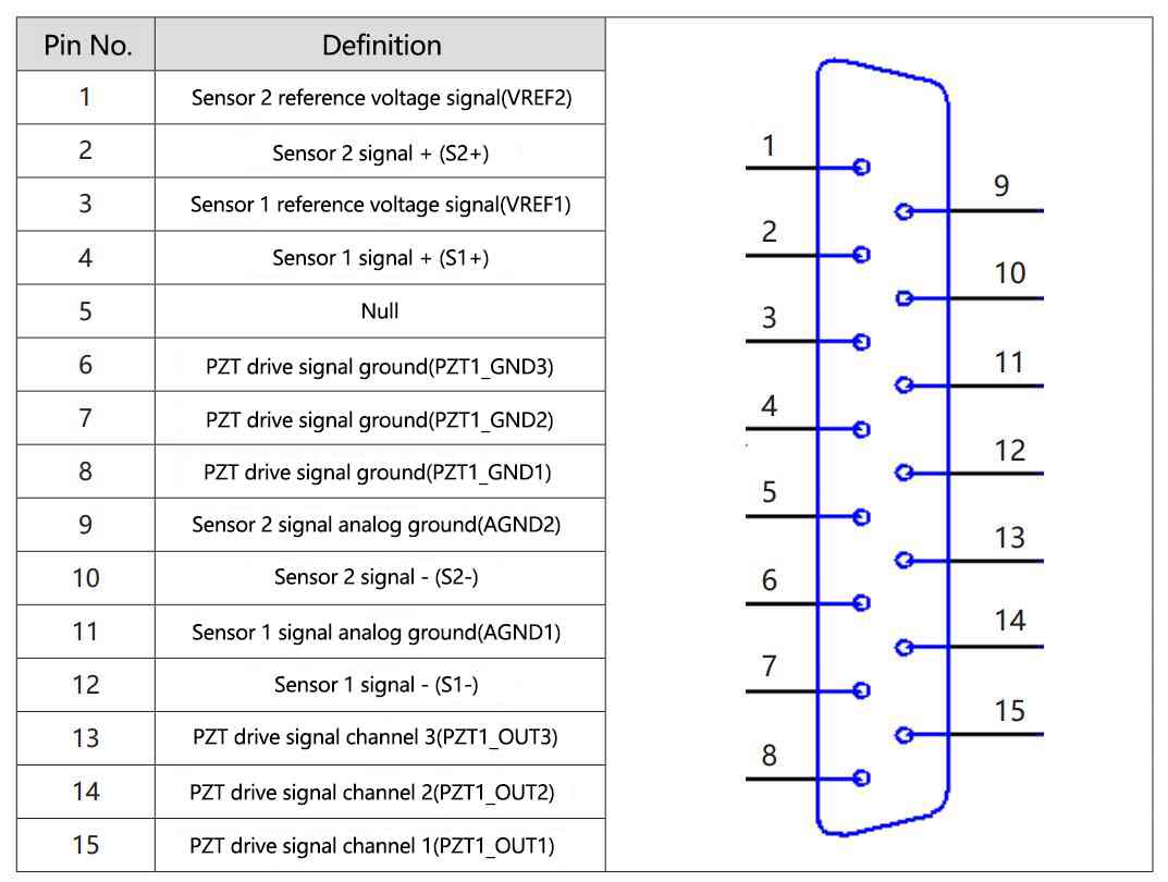 Piezo Controllers,Piezo Amplifiers,Piezo Drivers,Piezo Power Supply ...